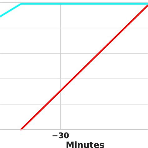 Example Of Temporal Segmentation On Sensors Time Series By The Fuzzy Download Scientific