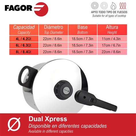 Summer Sale En Menajeando Com Descuentos De Verano Imperdibles