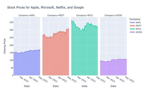 Datascience Dataanalytics Dataanalysis Stockmarket Python Datasciencetraining