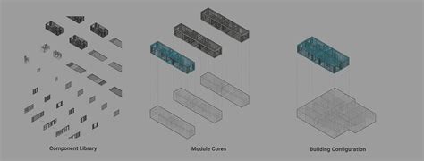 Design To Configuration Your Rules In Forma And Revit Via Dynamo