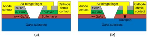 A A 3d Structure Model Of A Planar Schottky Diode B Schematic Download Scientific Diagram