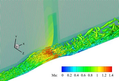 Instantaneous Vortex Structures Visualized By Iso Surface Of Q Crierion