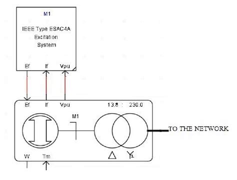 Extracting Data From The Rscad Electromagnetic Simulation Platform To