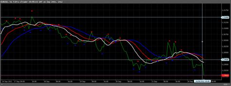 Ctrader Forum Usdeur
