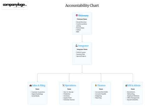 Eos Accountability Chart Template Figma