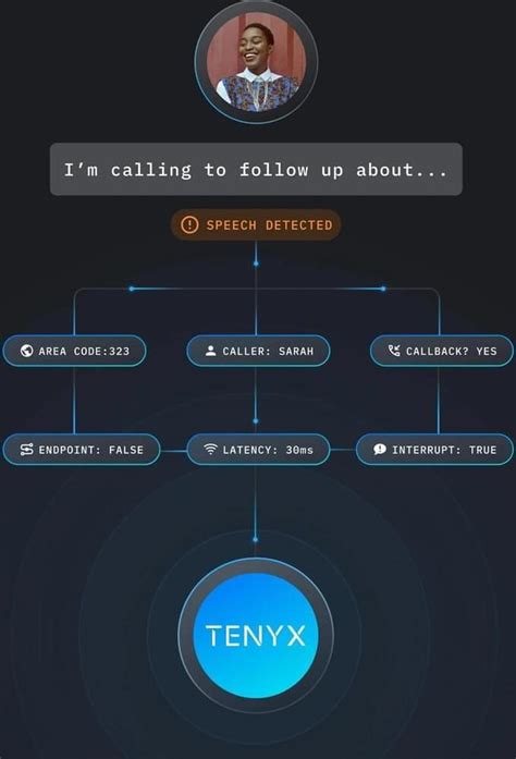 Tenyx Voice Revolutionizing Customer Service With Conversational Ai