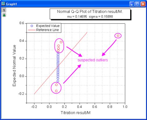 How To Draw Qq Plot In R