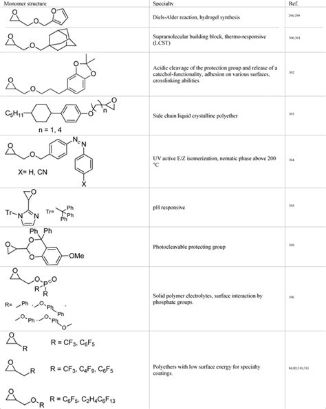 Polymerization Of Ethylene Oxide Propylene Oxide And 41 Off