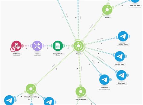 Fallback Route Always Crashes The Scenario Too Many Requests How To Make Community