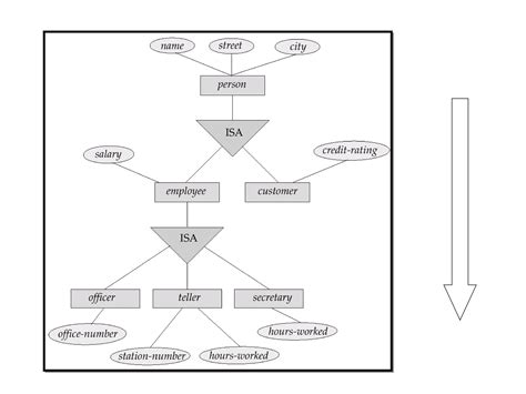 Entity Relation Ships Complete Analysis Updated Ppt