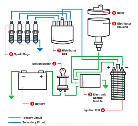 The 4 Types Of Ignition Systems And How They Work Obd Codes Obd Ii