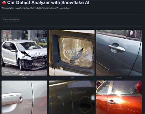 Detecting Anomalies With Snowflake Cortex Ml Based Functions By Maja