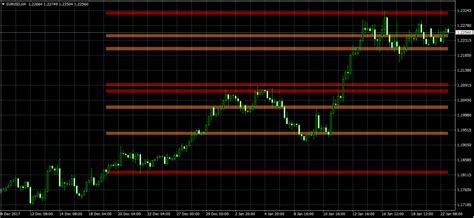Configuring The Volume Point Of Control Vpoc Indicator For Mt4 Quantum Trading Indicators