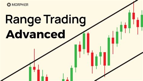 Range Trading 102 Advanced Techniques And Updated Strategies Morpher