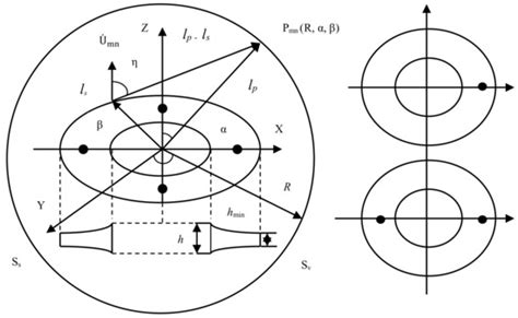 Applied Sciences Free Full Text Comparison For The Effect Of Different Attachment Of Point