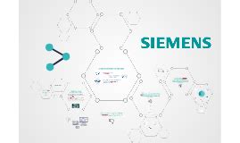 A Brief History Of Siemens By Karl Buchner On Prezi