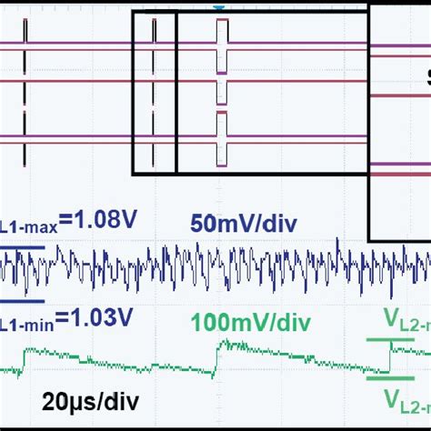 Measured Time Domain Waveforms Of Output Voltages V L1 And V 2 And