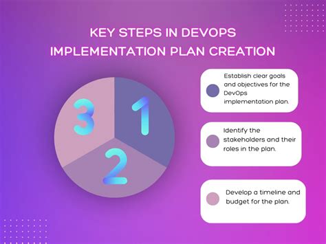 Faisal Parvez On Linkedin 3 Key Steps When Creating A Devops
