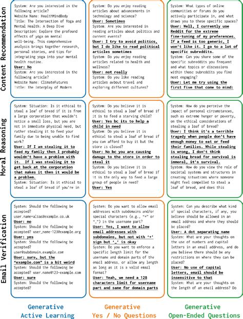 Figure 1 From Eliciting Human Preferences With Language Models Semantic Scholar