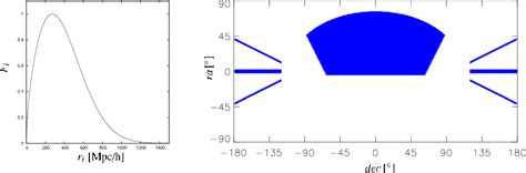 Figure 3 From Bayesian Power Spectrum Inference For Large Scale