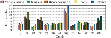 Graphscale Scalable Processing On Fpgas For Hbm And Large Graphs Acm