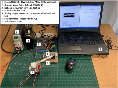The Experiment Testbed For Isc Linkage Test Download Scientific Diagram
