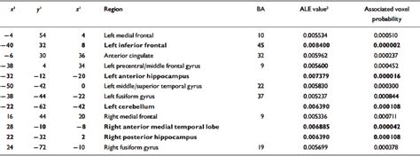 Episodic Memory Related Activation In Schizophrenia Meta Analysis