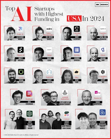 kumo ai on linkedin ai innovation