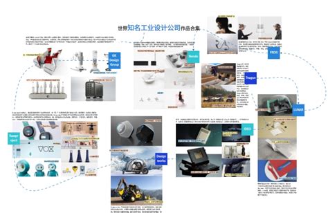 世界知名工业设计公司作品合集 Boardmix模板