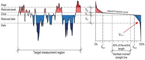 Prediction Of Friction Coefficient Based On 3d Texture Characteristics Of Road Surfaces