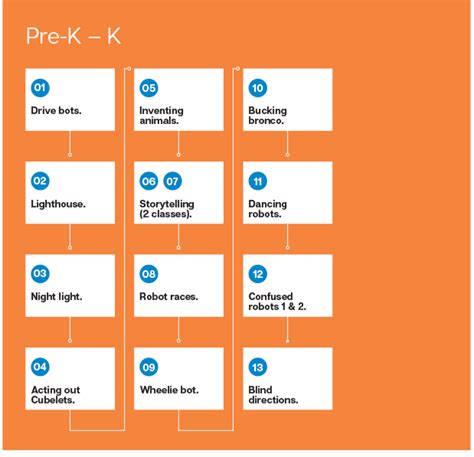 Cubelets Lesson Plan Bundle Launchpad Edition Prek12