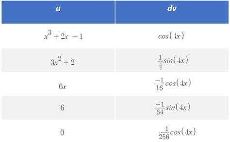 Tabular Integration The Tabular Method Statistics How To