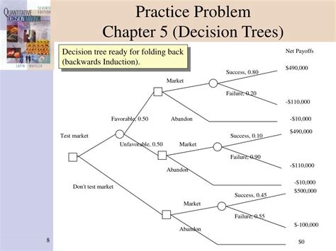 Ppt Practice Problem Chapter 5 Decision Trees Powerpoint Presentation Id243311