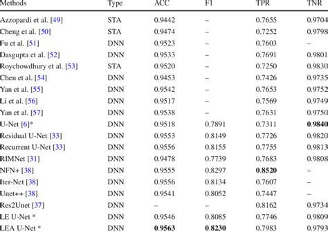 Comparisons Against Existing Approaches On Drive Download Scientific