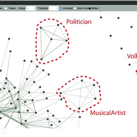 Visualization Of A Large Persons Network With Examples Of Labeled