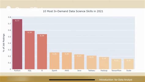 Mahasiswa Perlu Tahu Ini Pentingnya Python Untuk Berkarir Di Bidang Data Science Universitas