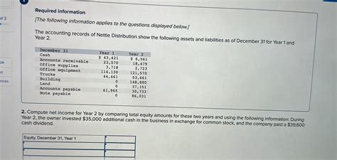 Answered Of 3 Ok Int Ences Required Information The Following Kunduz