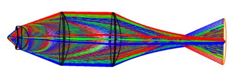 Focusing A Collimated Beam From An Extended Source Zemax Community
