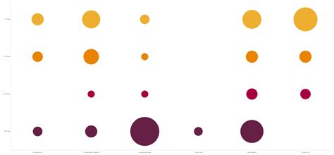 Grid Chart In Qlik Sense With Visible Labels In Th Qlik Community