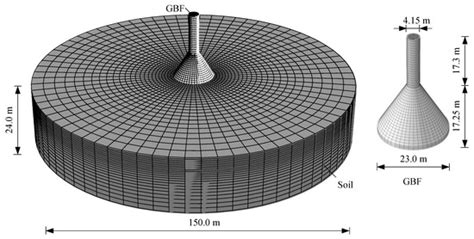 Jmse Free Full Text Time Domain Nonlinear Dynamic Response Analysis Of Offshore Wind