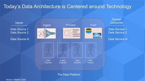 How Snowflake Plans To Change A Flawed Data Warehouse Model SiliconANGLE