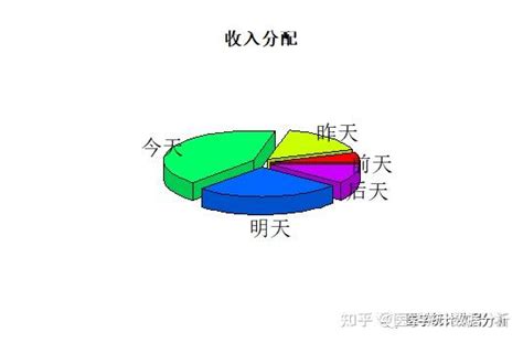 如何使用R语言绘制常用的统计图表 知乎