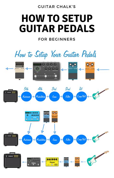 Guitar Pedal Order How To Arrange Guitar Pedals Diagram Guide Artofit