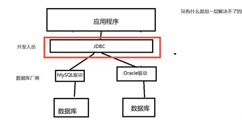 第十章JDBC 10 3实现jdbc程序 CSDN博客