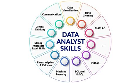Is Becoming A Data Analyst Worth It What Is Big Data Synergisticit