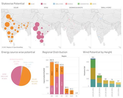 Renewableenergy Nitiaayog Machinelearning Artificialintelligence Iotdata Iotdevices