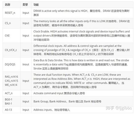 译文： ddr4 sdram understanding the basics（上） 知乎