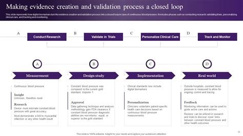 Wearable Sensors Powerpoint Presentation Slides Ppt Powerpoint