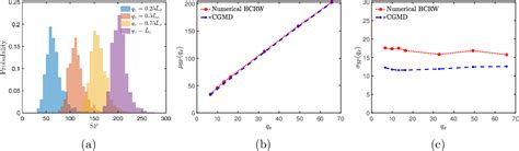 Figure 1 From Modeling Shortest Paths In Polymeric Networks Using Spatial Branching Processes