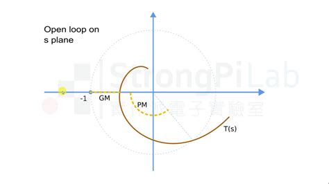 電壓穩定不簡單 Control Loop Response很重要 實作派電子實驗室